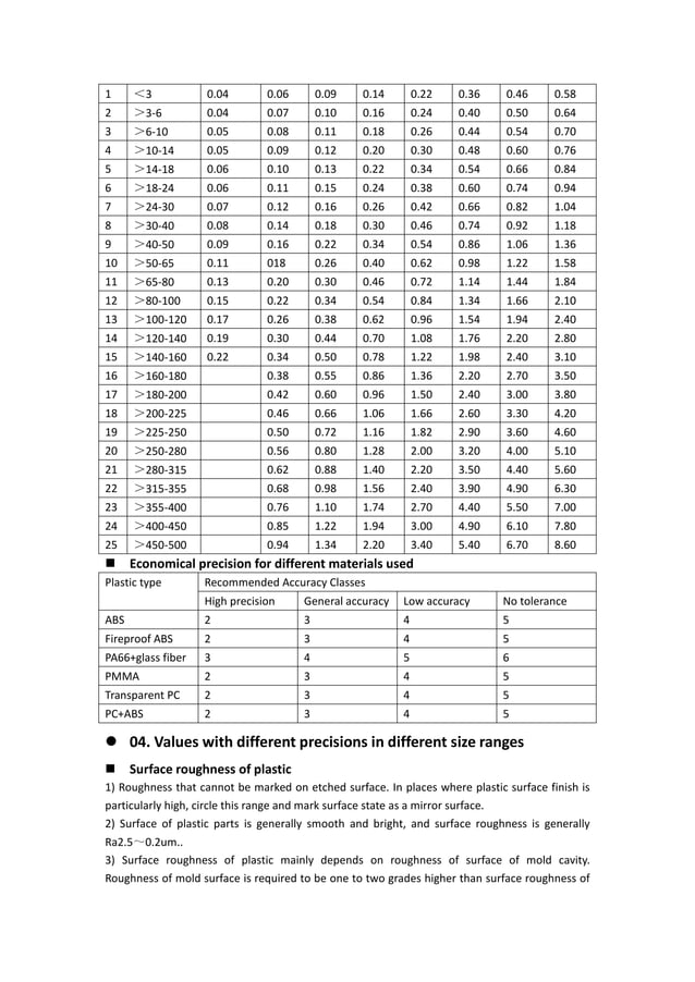 A complete collection of plastic parts design tech.pdf
