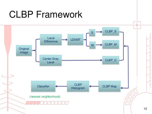 A completed modeling of local binary pattern operator A completed modeling of local binary pattern operator