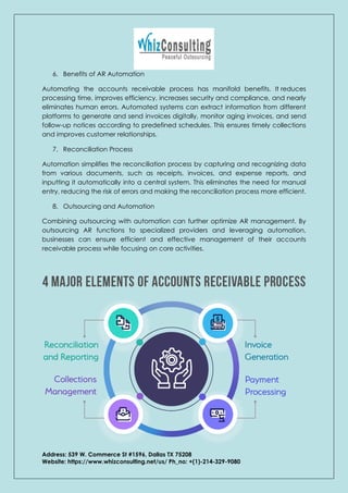A Complete Guide for Accounts Receivable Process.pdf