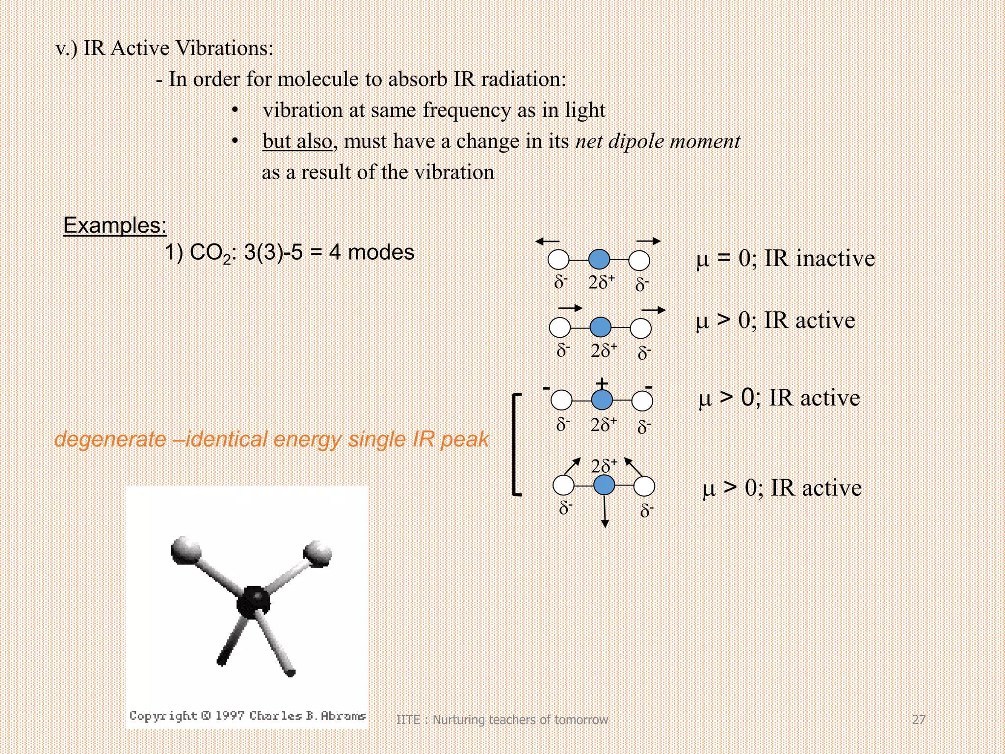 A complete Guide for IR Spectroscopy.pptx