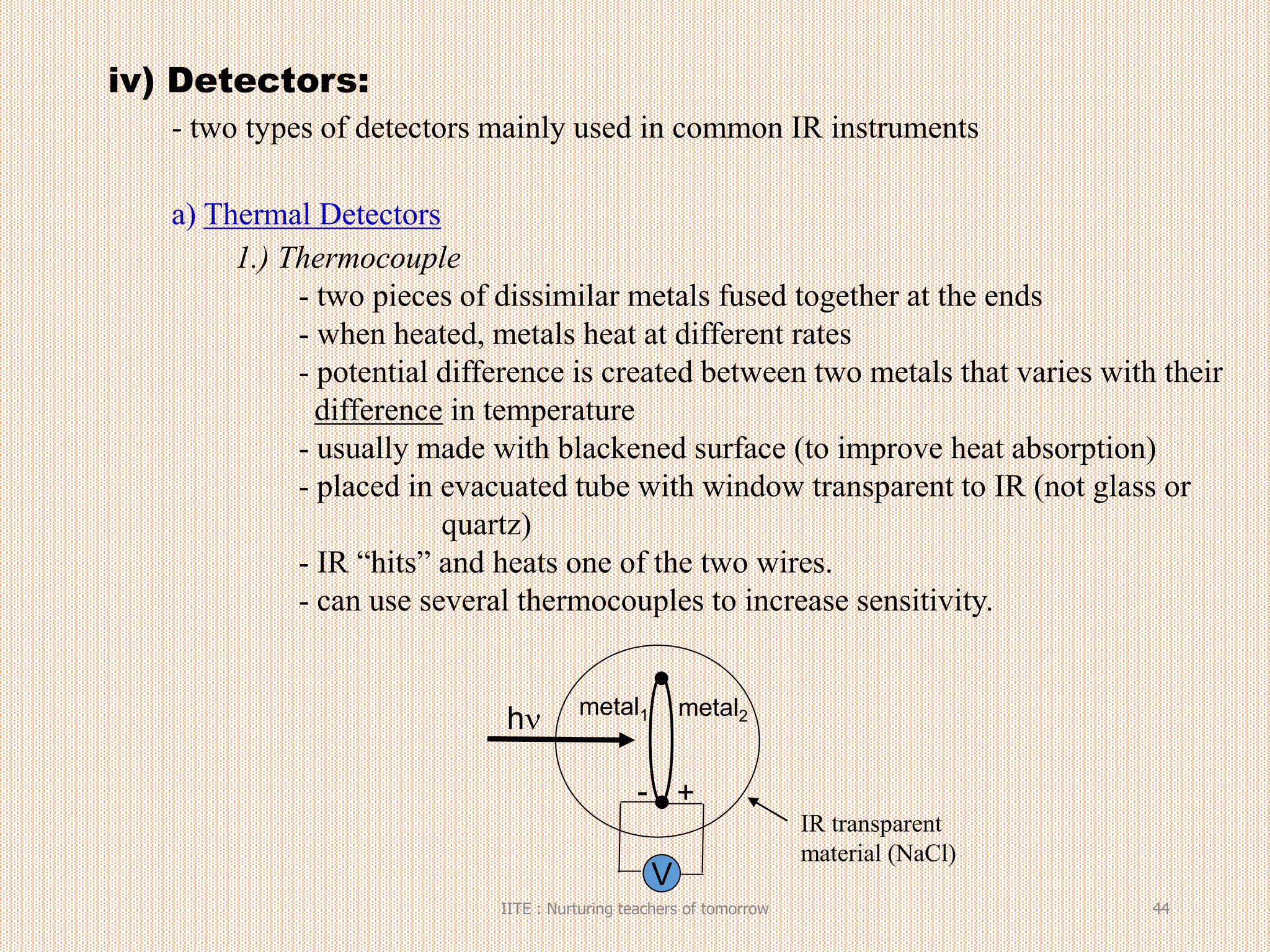 A complete Guide for IR Spectroscopy.pptx
