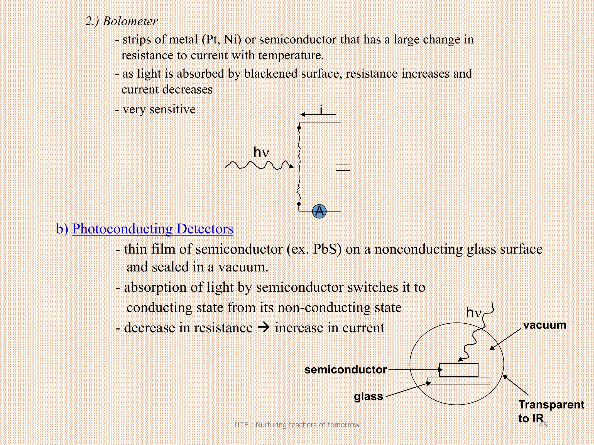 A complete Guide for IR Spectroscopy.pptx
