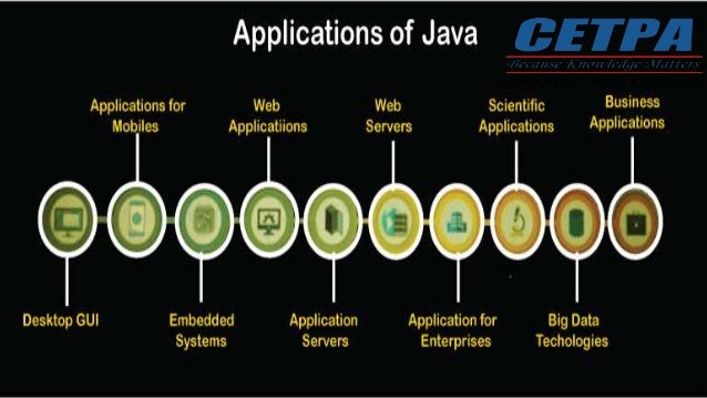 A Complete guide for Java.pptx