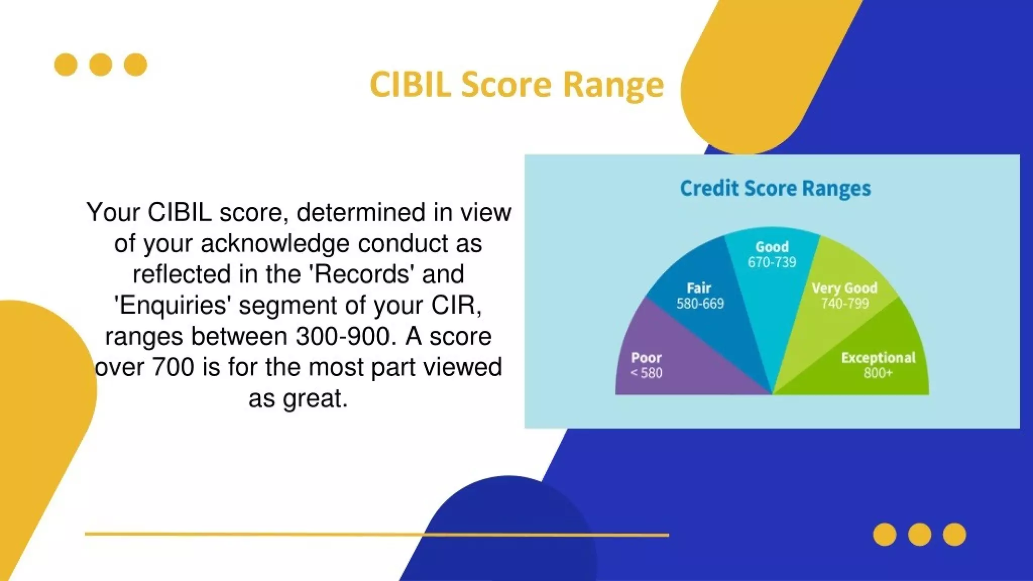 A Complete Guide On Cibil Score: Everything You Need To Know.pdf