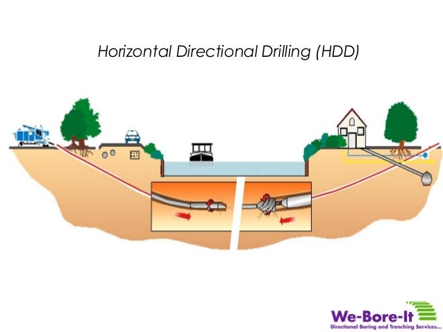 A Complete Guide on Directional Boring
