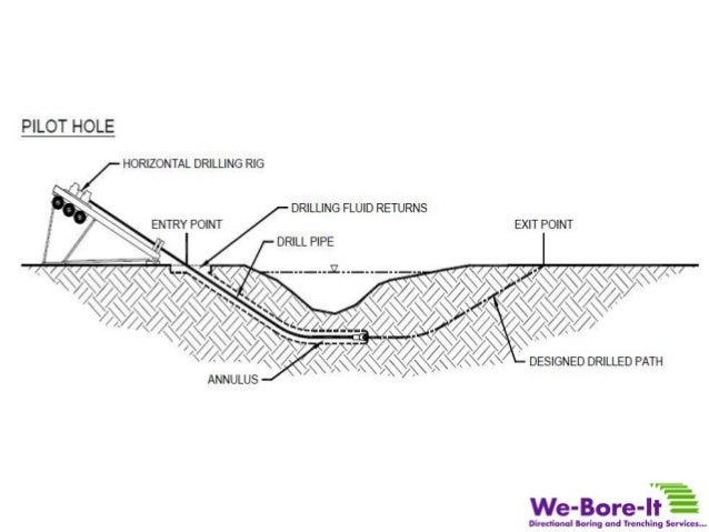 A Complete Guide on Directional Boring