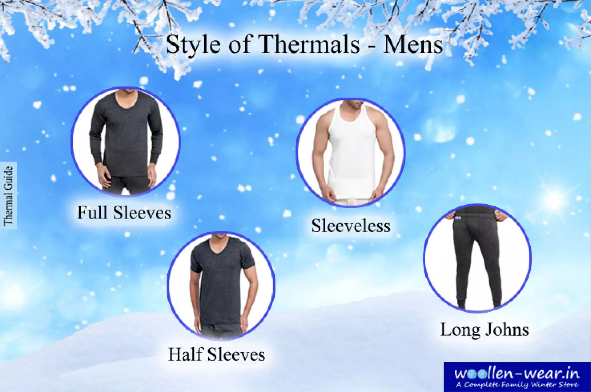A Complete Guide on Thermals | PDF
