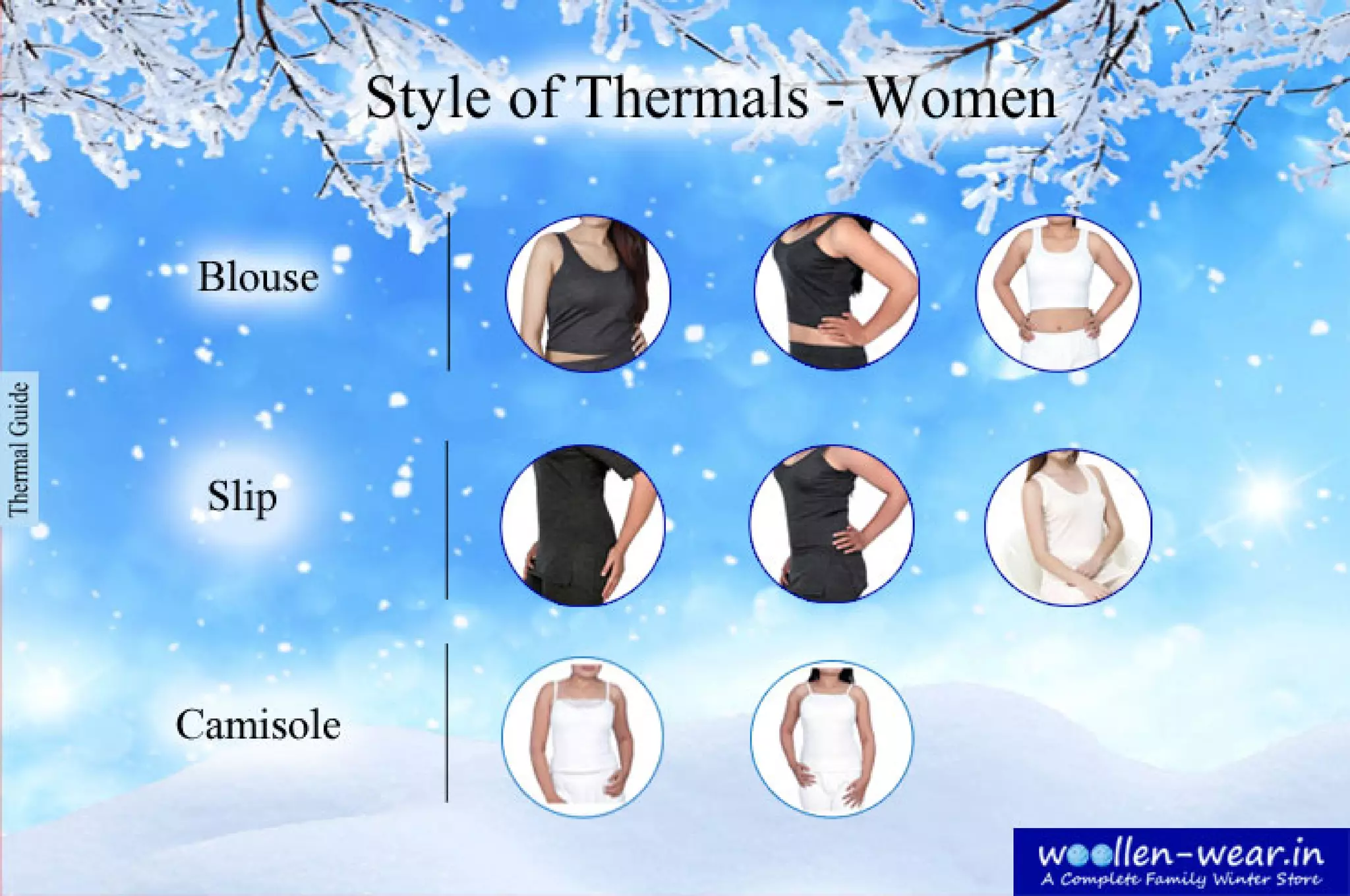 A Complete Guide on Thermals | PDF