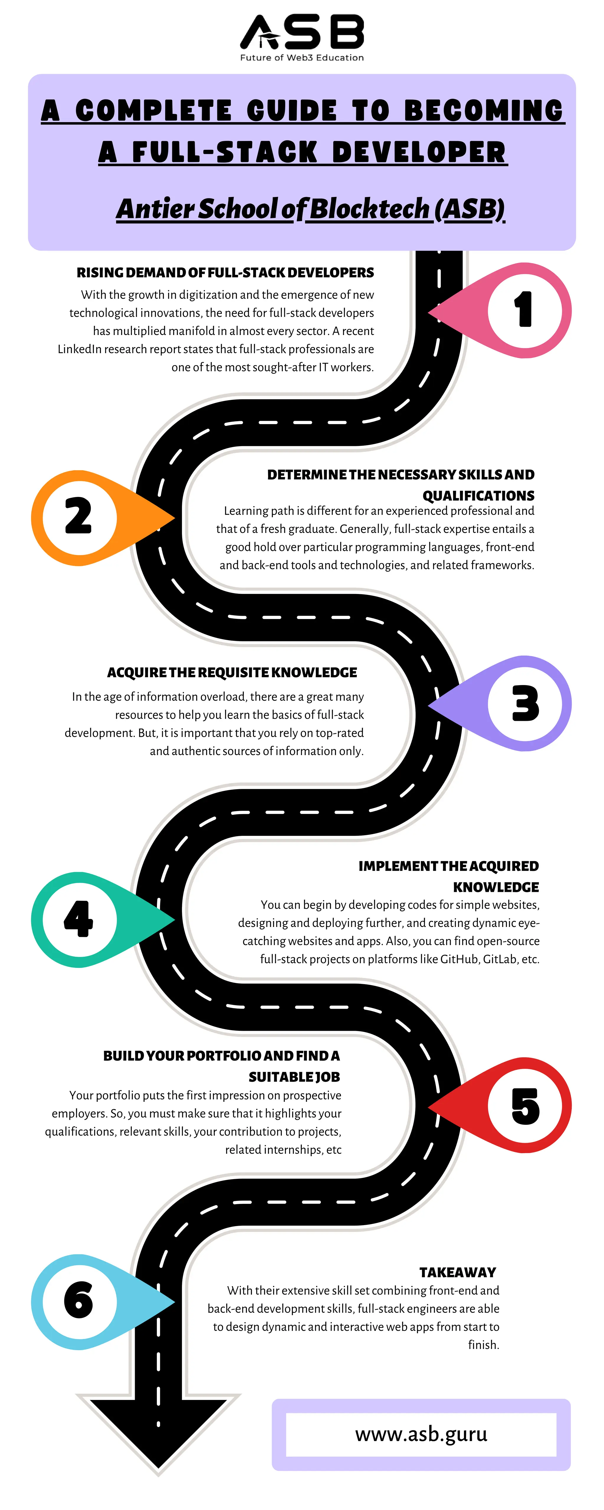 A Complete Guide to Becoming a Full-Stack Developer - ASB | PDF | Web Development | Internet