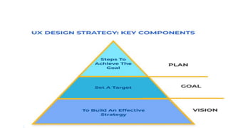 A Complete Guide to Building a Ground-Breaking UX Design Strategy | PPTX