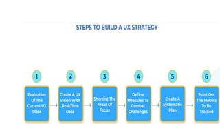 A Complete Guide to Building a Ground-Breaking UX Design Strategy | PPTX
