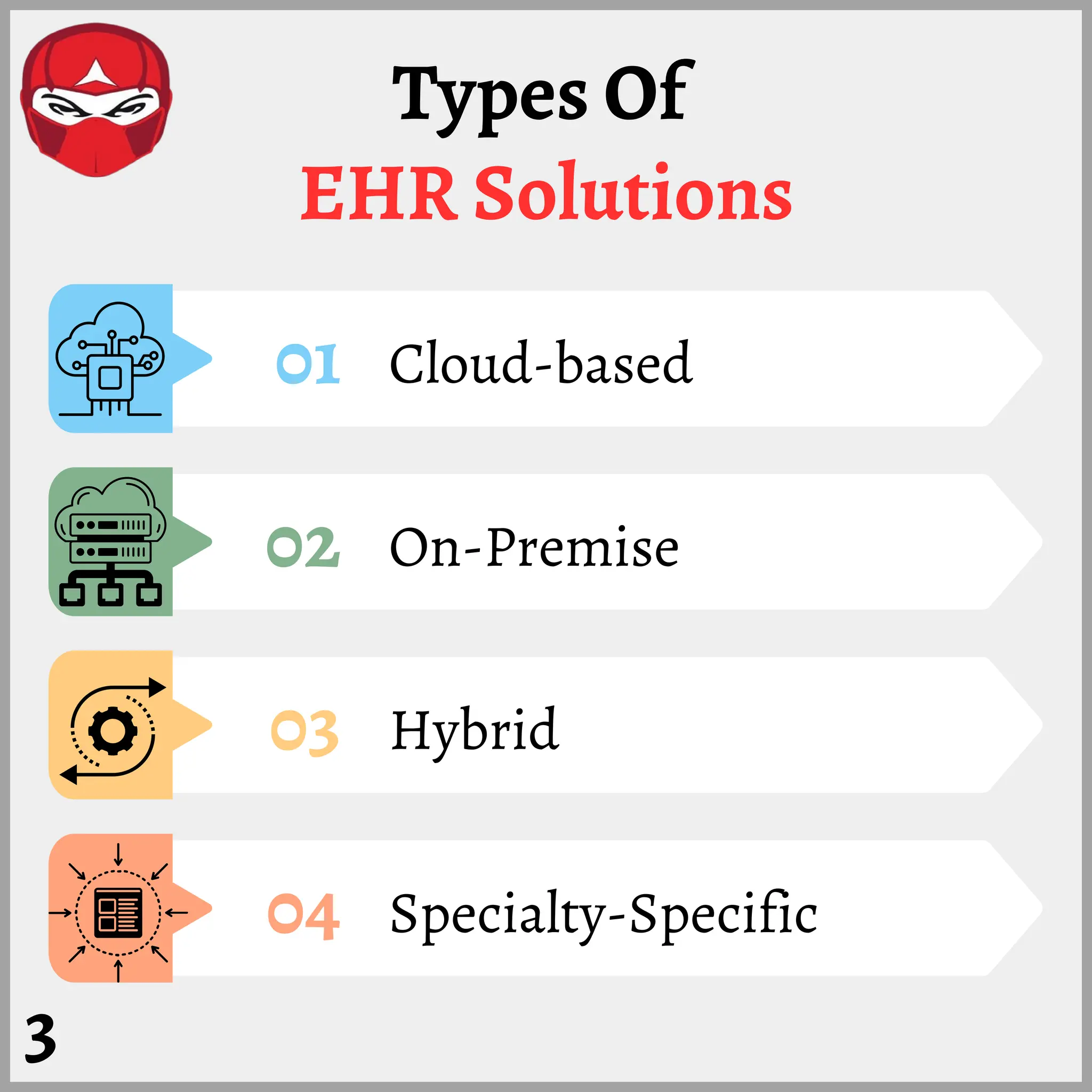 A Complete Guide on EHR Solutions: Types, Process, And Its Cost | PDF