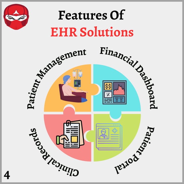 A Complete Guide on EHR Solutions: Types, Process, And Its Cost | PDF