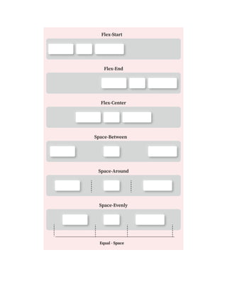 A complete guide to flexbox | PDF