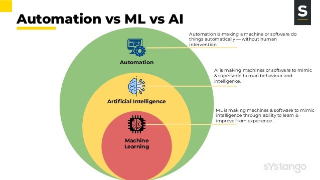 A complete Guide to Machine Learning by Systango