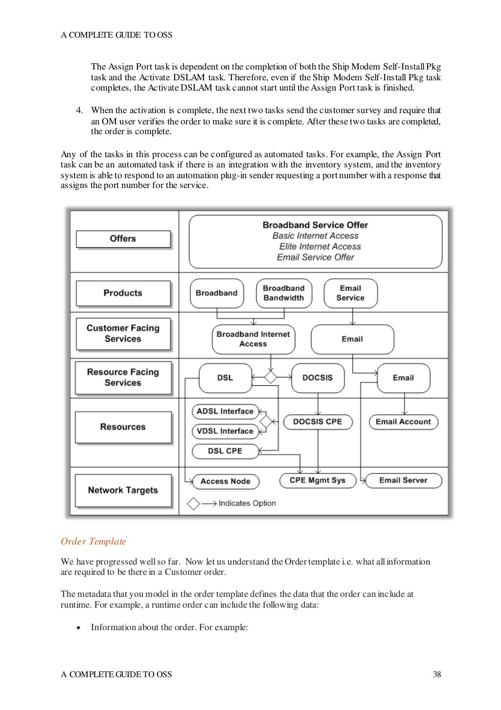 A Complete Guide to OSS