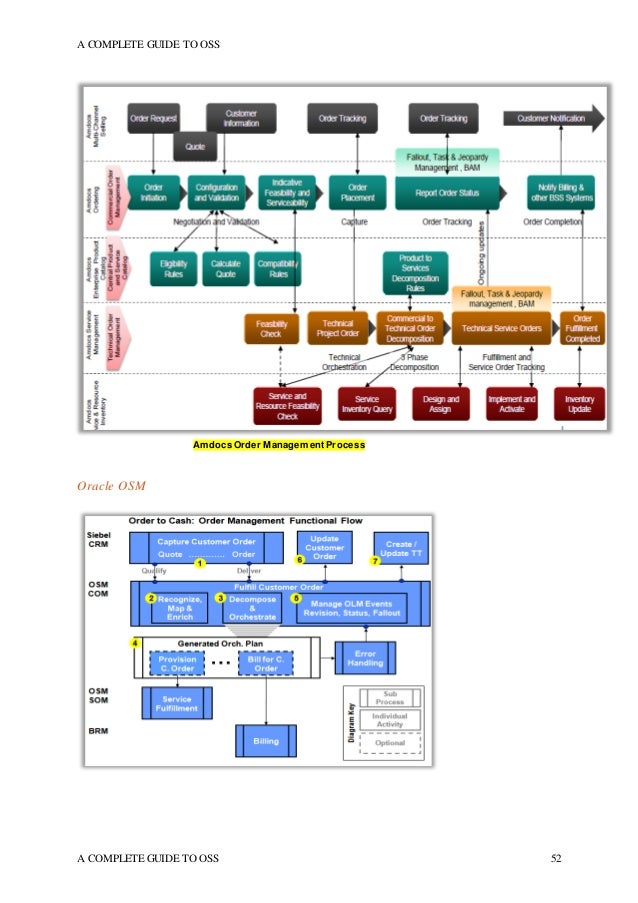 A Complete Guide to OSS