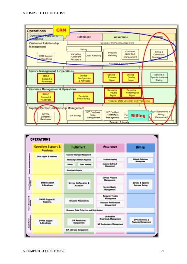 A Complete Guide to OSS