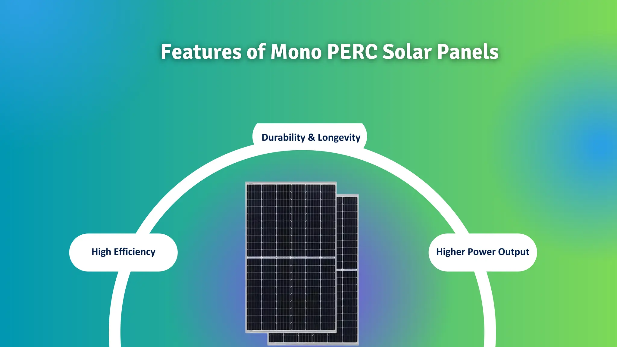 A Complete Guide to PERC Solar Panels.pdf