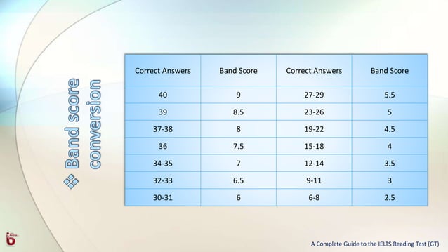 A Complete Guide to the IELTS Reading Test- GT | PPTX | Standardized ...