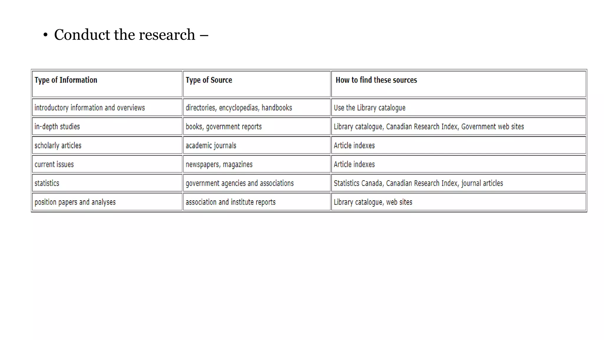 A complete guide to writing a position paper | PPTX