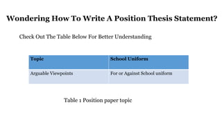 A complete guide to writing a position paper | PPTX
