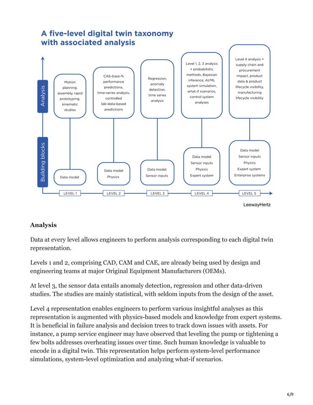 Digital Twin: A Complete Knowledge Guide | PDF | Computing | Technology & Computing