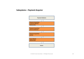 A Complete Model of the Payment Service Business | PDF