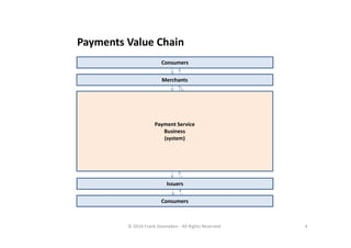A Complete Model of the Payment Service Business | PDF