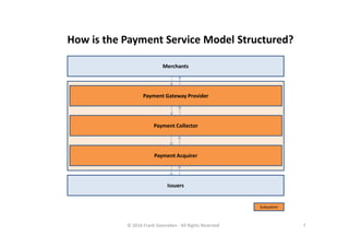 A Complete Model of the Payment Service Business | PDF