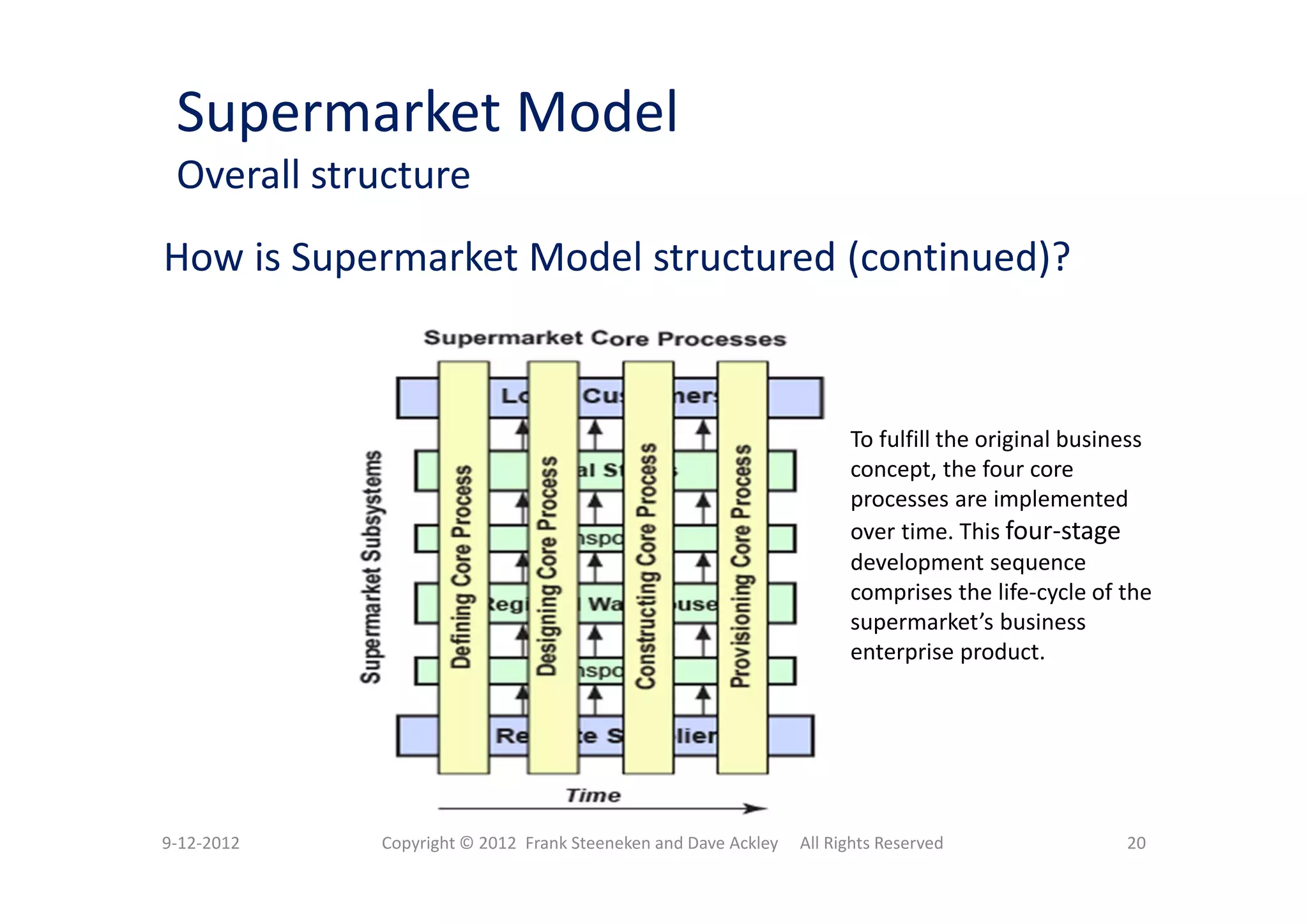 A Complete Model Of The Supermarket Business - Presentation | PDF