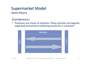 A Complete Model Of The Supermarket Business - Presentation | PDF
