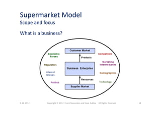 A Complete Model Of The Supermarket Business - Presentation | PDF