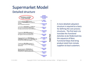 A Complete Model Of The Supermarket Business - Presentation | PDF