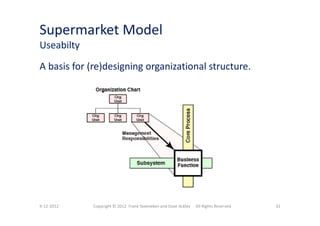 A Complete Model Of The Supermarket Business - Presentation | PDF