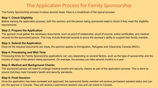 A Complete Resource for Family Sponsorship in Canada.pptx