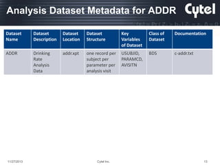 A complex ADaM dataset - three different ways to create one | PDF