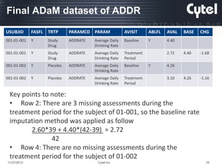 A complex ADaM dataset - three different ways to create one | PDF