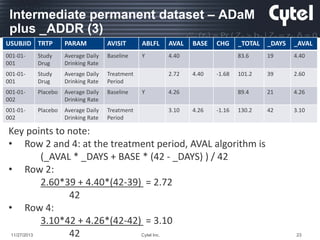 A complex ADaM dataset - three different ways to create one | PDF