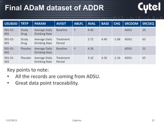 A complex ADaM dataset - three different ways to create one | PDF