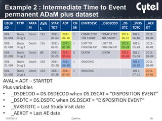 A complex ADaM dataset - three different ways to create one | PDF