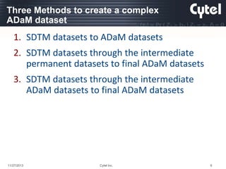A complex ADaM dataset - three different ways to create one | PDF