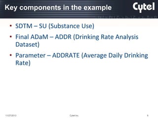 A complex ADaM dataset - three different ways to create one | PDF