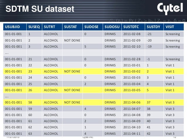 A complex ADaM dataset - three different ways to create one