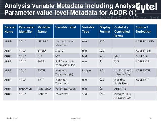 A complex ADaM dataset - three different ways to create one