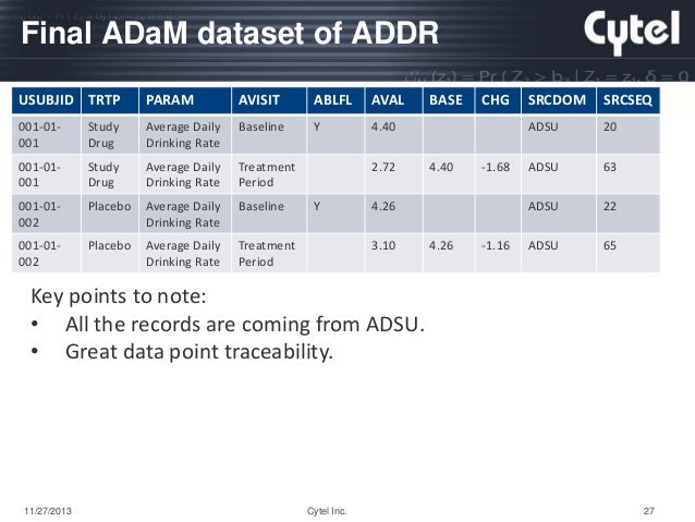A complex ADaM dataset - three different ways to create one