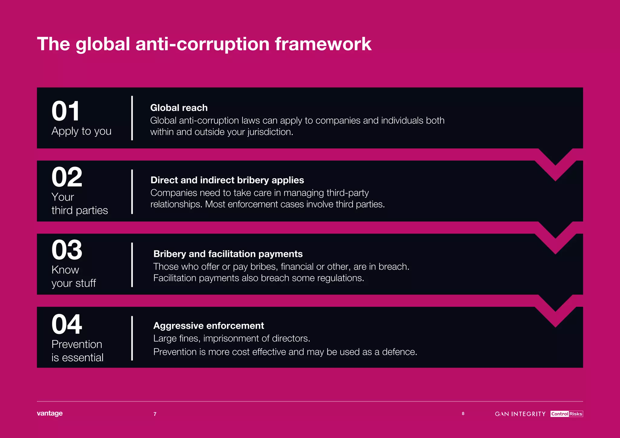 A compliance officer's guide to third party risk management | PDF