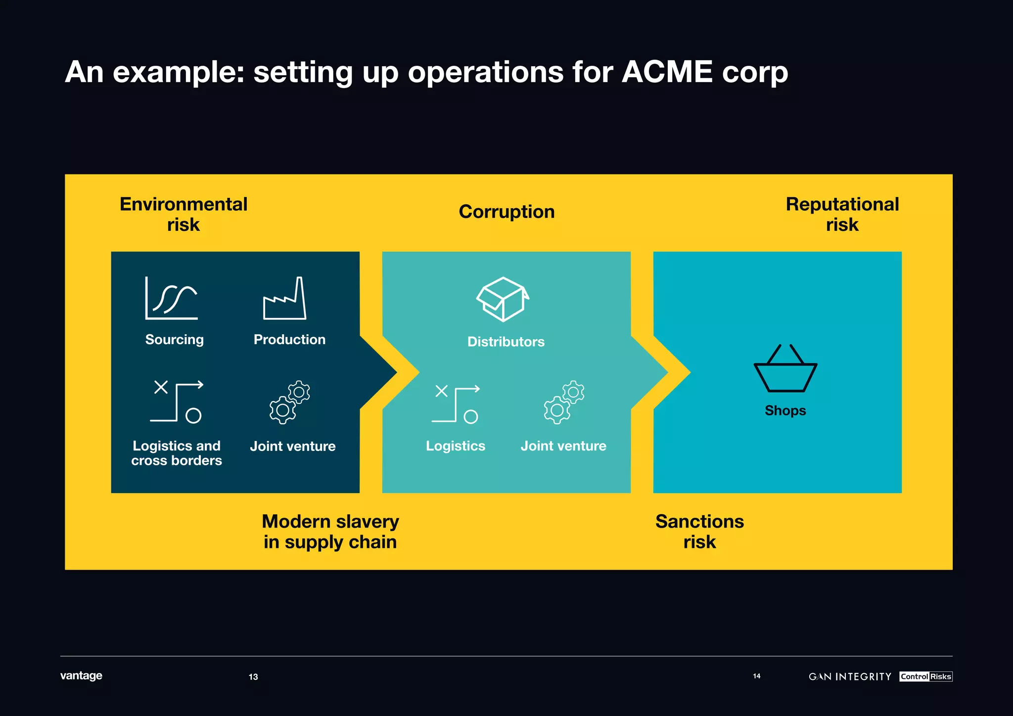 A compliance officer's guide to third party risk management | PDF