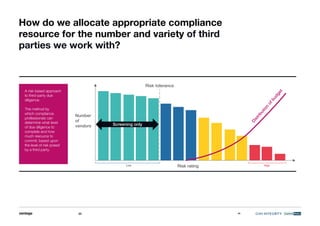 A compliance officer's guide to third party risk management | PDF