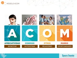¿Qué es el modelo ACOM? | PDF